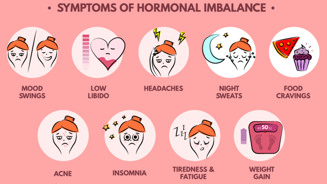 How do you know if it is you or your hormones? | Sally Pattison