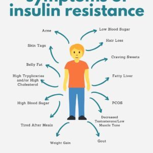 symptoms-of-insulin-resistance | Sally Pattison